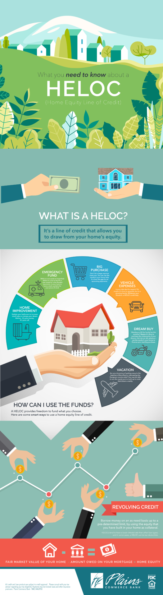 What you need to know about a HELOC | Plains Commerce Bank